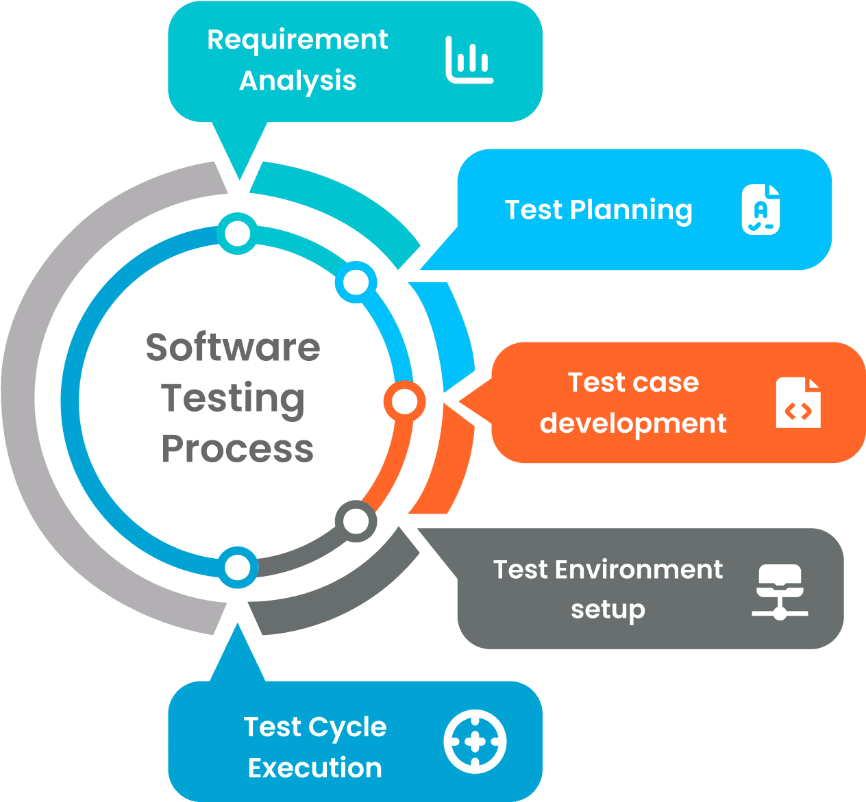 Best Software And Automation Testing Company Hire Qa